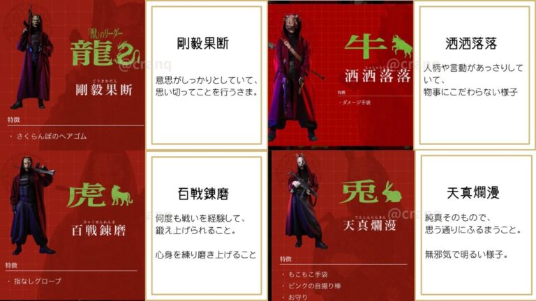 新空港占拠の獣12人の四字熟語の意味は？特徴のアイテムは伏線!?考察まとめ | Cranq
